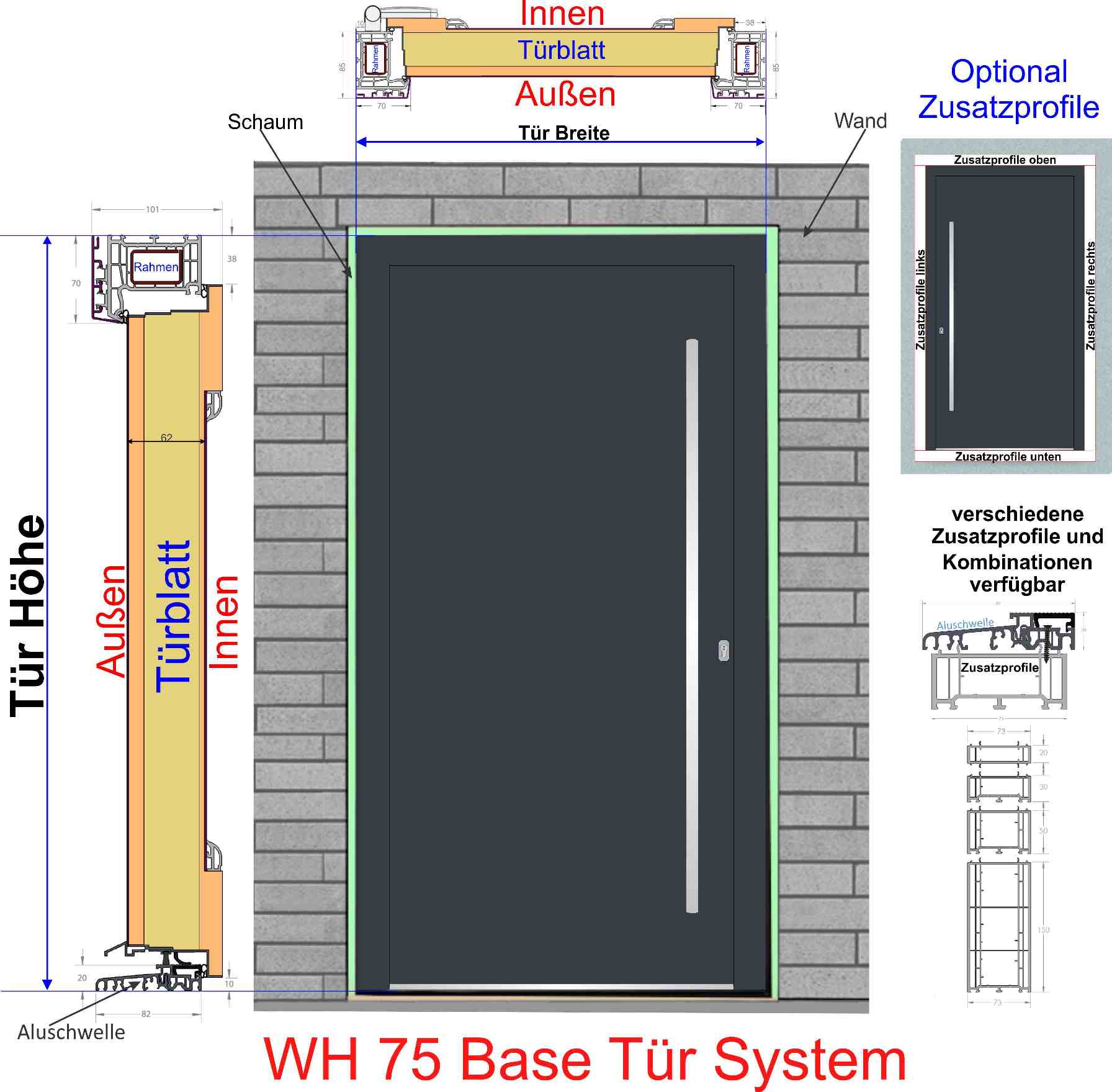 Welthaus Turen Erfahrung